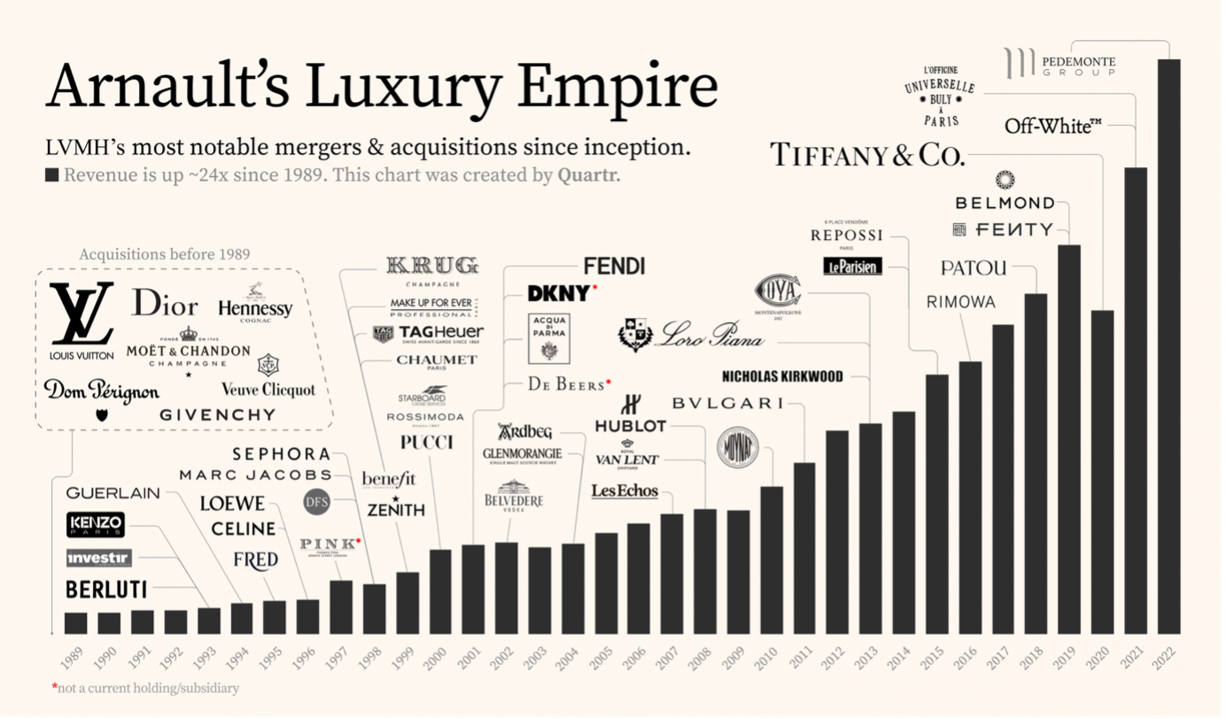 Is it time to re-invest in luxury brands? - Garry Laurence | Livewire